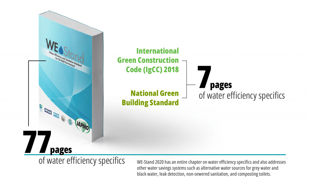 Beyond Energy Efficiency: Why Green Building Codes Need to Address ...