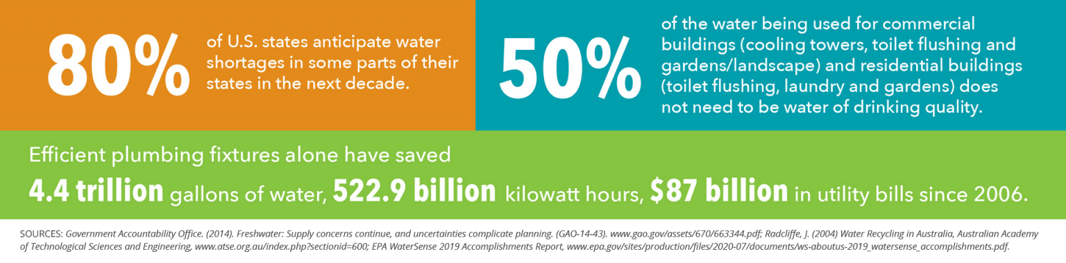 Beyond Energy Efficiency: Why Green Building Codes Need to Address ...